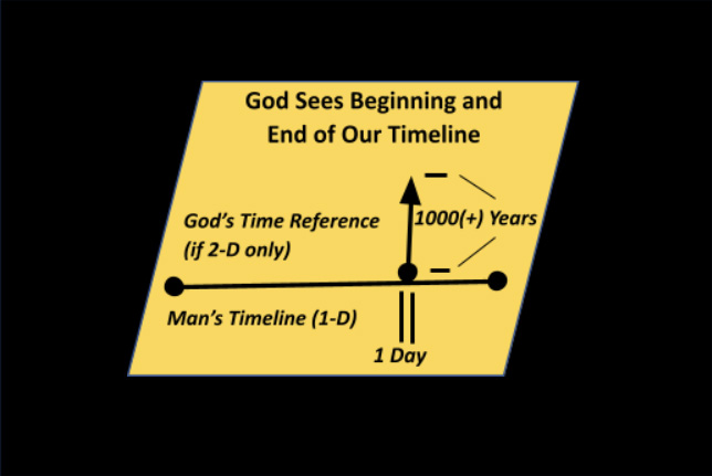 A Matter of Time: Truth Through Creation – Physics (Part 1) #14 | J 2 Gems