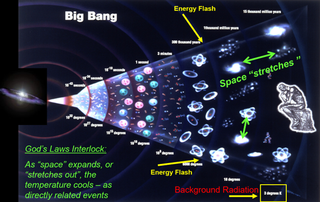 The Creation Event (Part 2) #22 | J 2 Gems